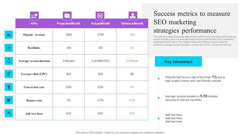 Success Metrics To Measure Seo Marketing Strategies Performance