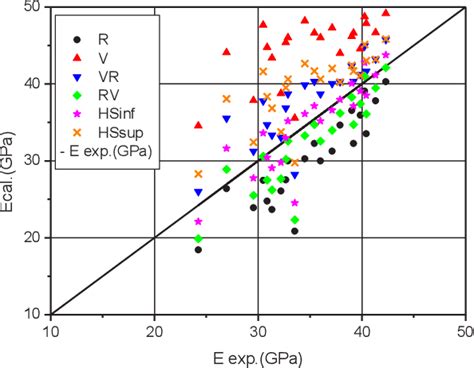 Table 2 From Comparison Between Biphasic And Triphasic Model For
