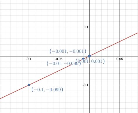 use the table feature of a graphing utility to create a tabl quizlet