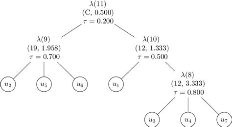 Figure 1 From Hierarchical Archimedean Copulas For Matlab And Octave
