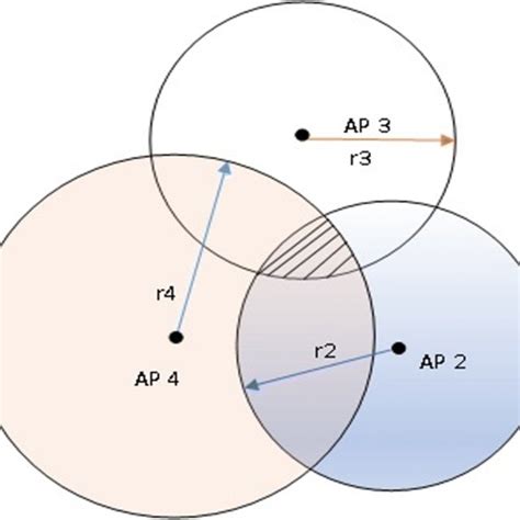 Trilateration For Distributed Access Points Download Scientific Diagram