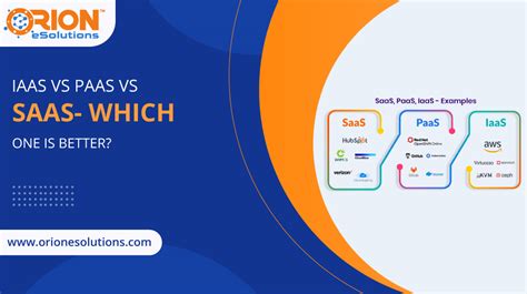 IaaS VS PaaS VS SaaS WHICH ONE IS BETTER
