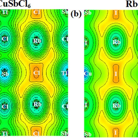 Contour Plots Present The Bonding Character Of Both Perovskites Download Scientific Diagram