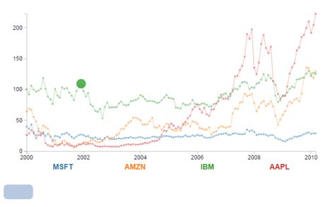 javascript multiple arguments in mouseover d3 js stack overflow