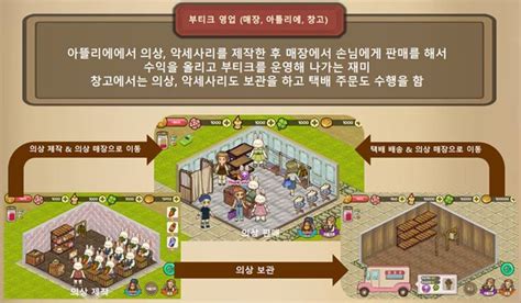 모바일 부티크 경영 시뮬레이션 봉쥬르 부티크 인디게임닷컴