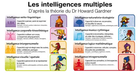 Arteagabeitia Speaks In English Multiple Intelligences