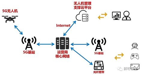 无人机5g图传58g图传大山谷图库