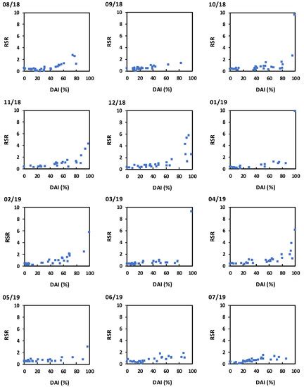 Forecasting Special Issue Feature Papers Of Forecasting