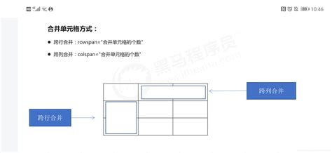 Htmlcss复习css继承父级样式 Csdn博客