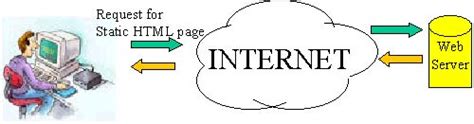 PHP INTRODUCTION