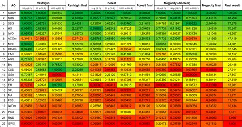 群体优化算法：智能水滴（iwd）算法 Mql5文章