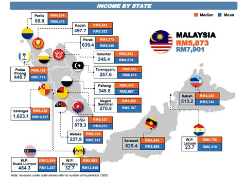Upper Class Income Range In Malaysia Amelia Hamilton
