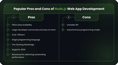 Popular Pros And Cons Of Node Js Web App Development