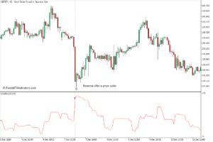 Volatility Indicator For MT ForexMT Indicators Com