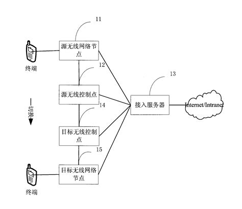 method implementing location updating and calling of mobile terminal eureka patsnap