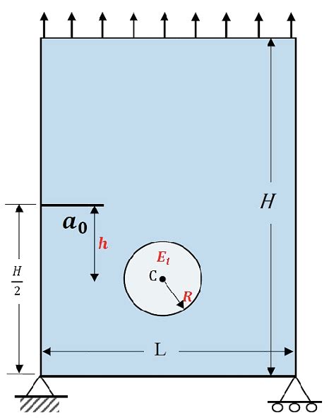 plate with a circular bi material interface fig 7 xfem mesh for