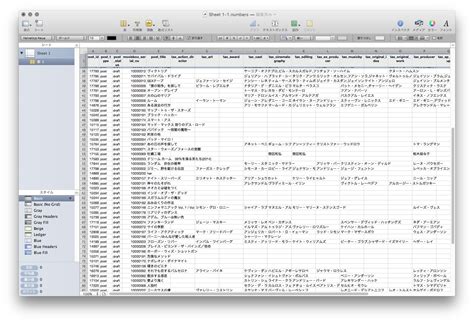 Wordpress Csvエクスポートインポート、そしてデータベース構造 Digitalboo
