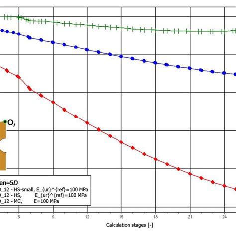 Orthogonal And Non Orthogonal Coordinate Systems Download Scientific