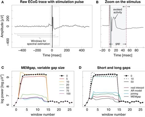 Example Ecog Trace Of An Epidural Stimulation Event A One Second Of Download Scientific