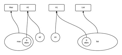 Reference Java Job Interview How Many Objects Are Eligible For Garbage Collection Stack