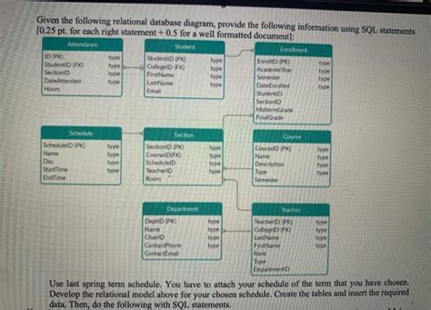 Solved Given The Following Relational Database Diagram
