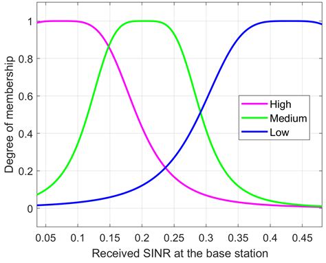 Sensors Free Full Text Energy Efficient Power Allocation And Relay