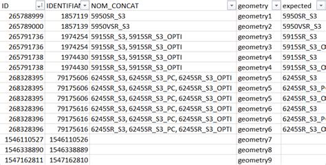 Python Exploding Column In Geopandas Geographic Information Systems
