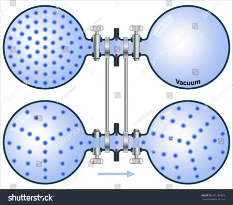 Diffusion Rate Images Stock Photos Vectors Shutterstock