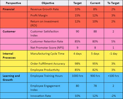 Balanced Scorecard Kpi Template Prntbl Concejomunicipaldechinu Gov Co