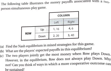 Solved The Following Table Illustrates The Money Payoffs Chegg