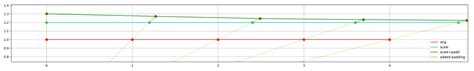 Wrong Assumption About Planes Of A ConvexMesh In Case Padding Is Used