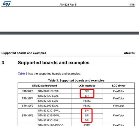 Using Stemwin Library With Nucleof446re Via Spi In Stmicroelectronics Community