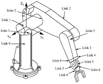 Is There Any Method To Solve The Multiple Solutions Problem For Inverse Kinematics Of A DOF