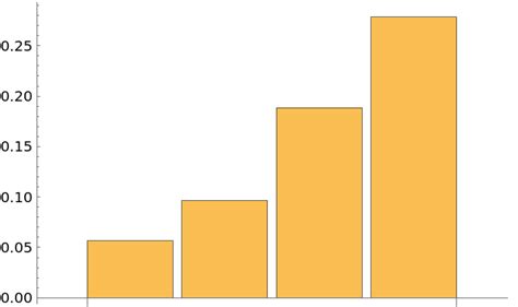 Sentencecomplexitymeasures Wolfram Function Repository