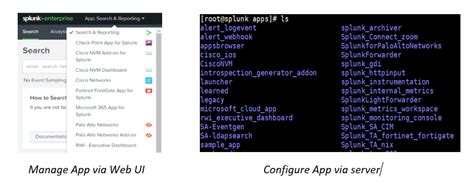 Enhance Remote Work Monitoring With Splunk Dashboards Netsmart