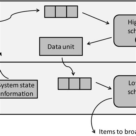 Time Constrained Asymmetric Communication Environment Download