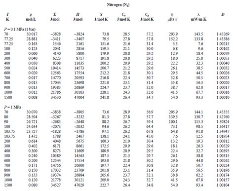Liquid Nitrogen Conversion Chart A Visual Reference O