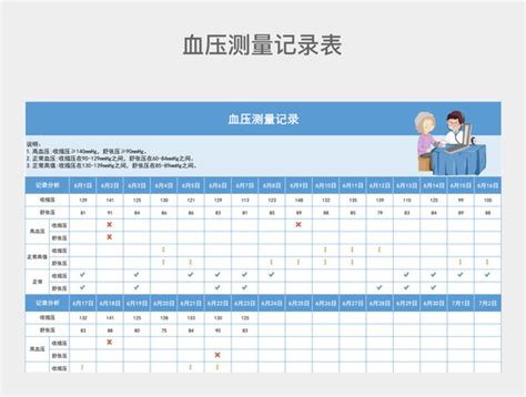 血压测量记录表 血压测量记录表格式 血压测量记录表模板 觅知网