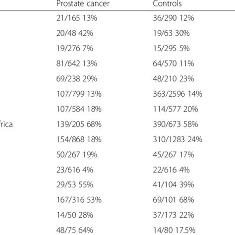 Identification Of Antibodies To High Risk Human Papilloma Viruses In