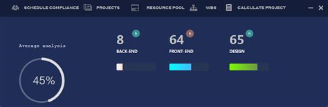 project analytics ux ui dashboard design by joshua mwakio bunifu