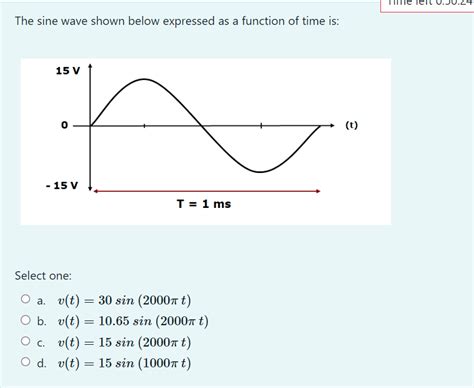 Solved The Sine Wave Shown Below Expressed As A Function Of Chegg