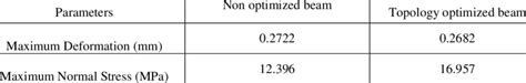 Comparison Between Static Analysis Results Download Scientific Diagram