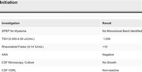 Comparison Of Laboratory Work Up On Presentation And On Day 3 Of Treatment Download Scientific