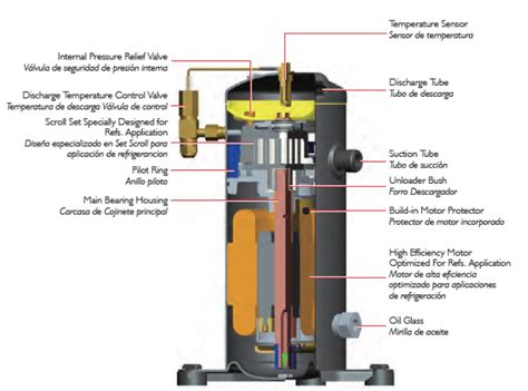 Compresores De Scroll