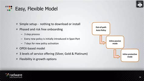 Radware Waf Web Application Firewall Pptx