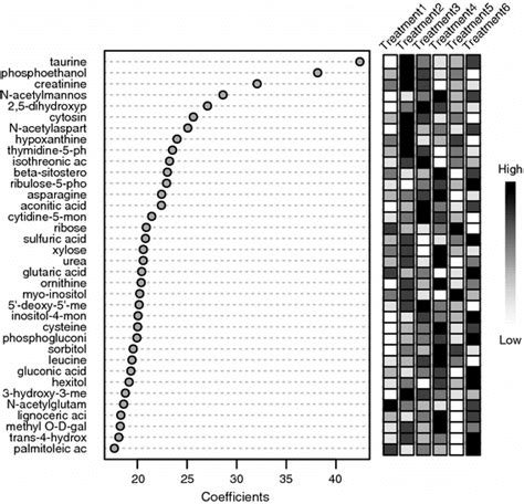 Pls Da Representative Metabolites Download Scientific Diagram