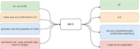 1 provides a pictorial summary of each of the tasks as a text to text