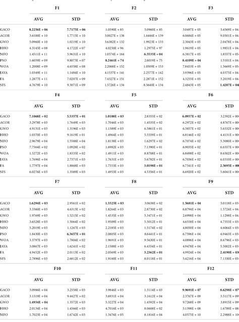 Table 1 From Tuberculous Pleural Effusion Prediction Using Ant Colony Optimizer With Grade Based