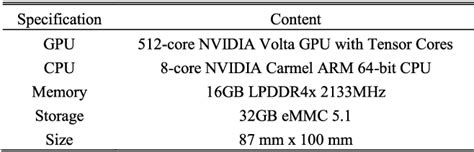Table 9 From Intelligent Traffic Monitoring System Based On Yolo And Convolutional Fuzzy Neural