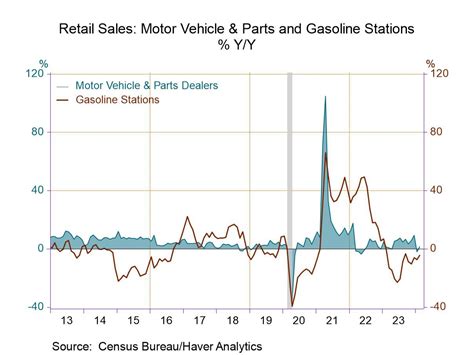 Latest Releases Haver Analytics